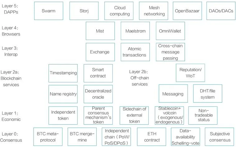 DFINITY和以太坊傻傻分不清？四个维度带你了解两者的异同点_MarsBit