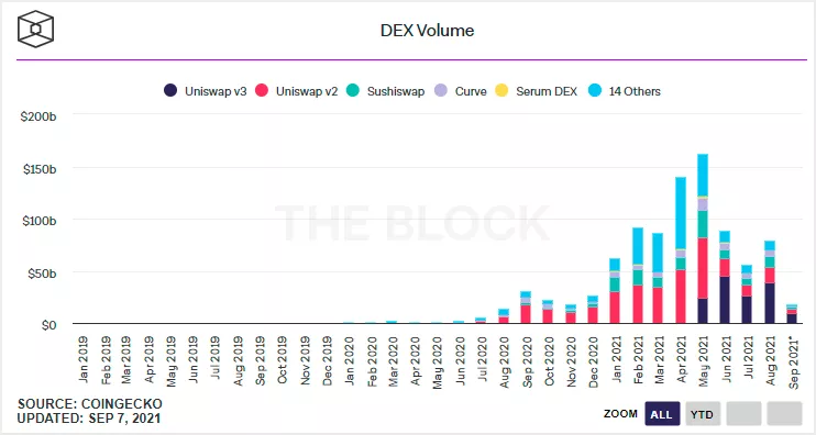 SEC 拿 Uniswap 团队“开刀”，DeFi 将迎来监管新时代？_MarsBit