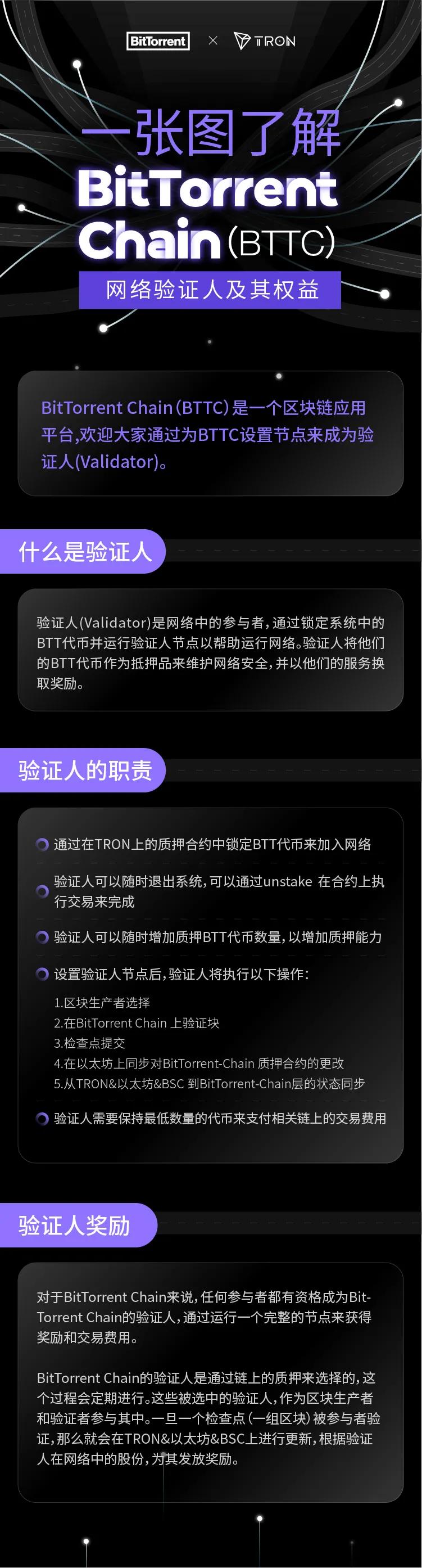 一图了解BitTorrent Chain（BTTC）网络验证人及权益_MarsBit