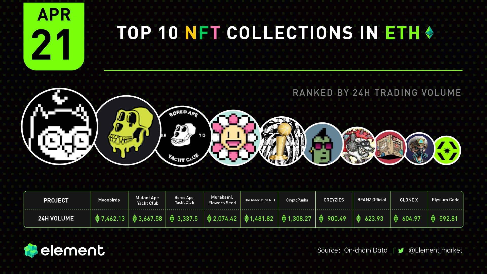 24小时NFT速递：mfers持有者可免费获得CREYZIES的NFT空投_MarsBit