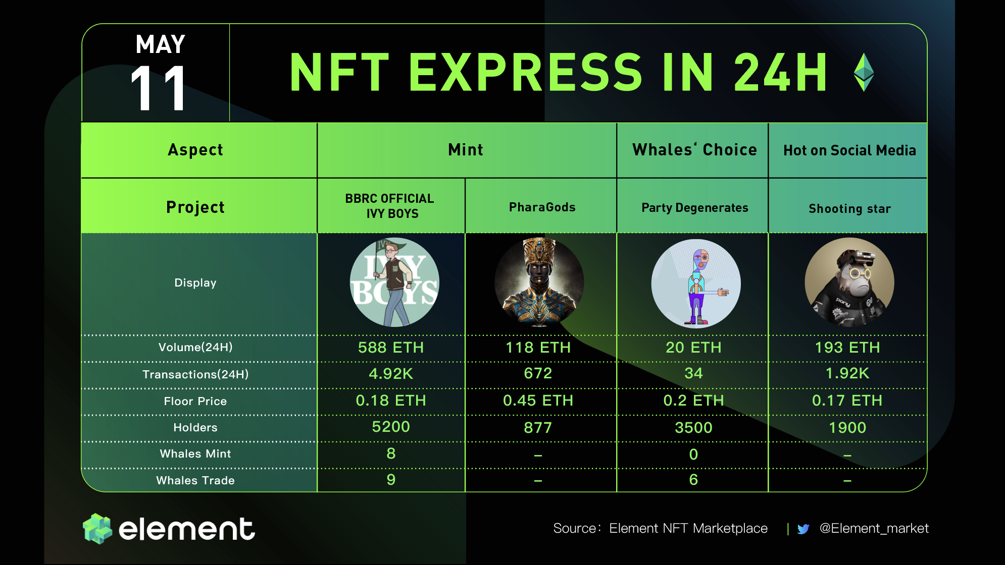 24小时巨鲸Mint哪些NFT？BBRC工作室推出权益类创世纪项目IVY BOYS_MarsBit