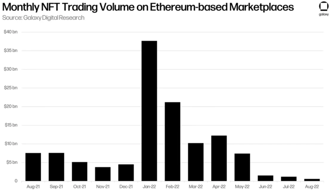对 NFT 许可的观察：事实与虚构_MarsBit