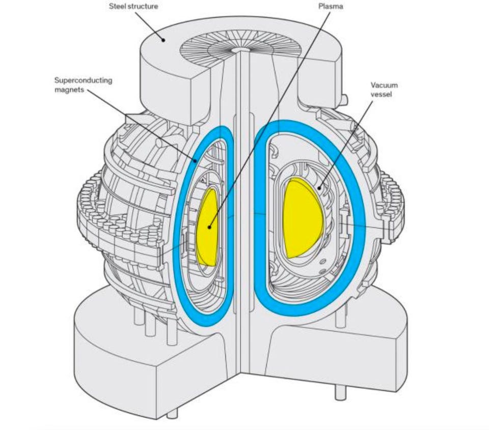 福布斯：探秘核聚变——是历史性突破，还是猎奇？_MarsBit