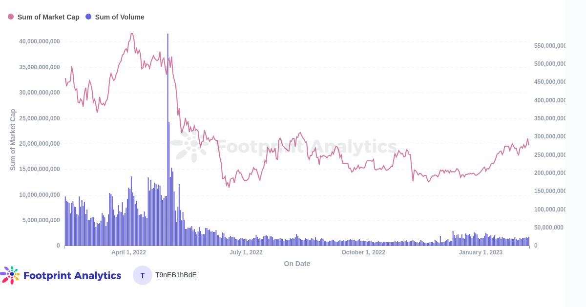 1 月份 NFT 行业报告_MarsBit