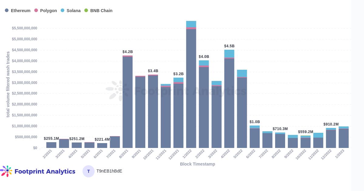1 月份 NFT 行业报告_MarsBit