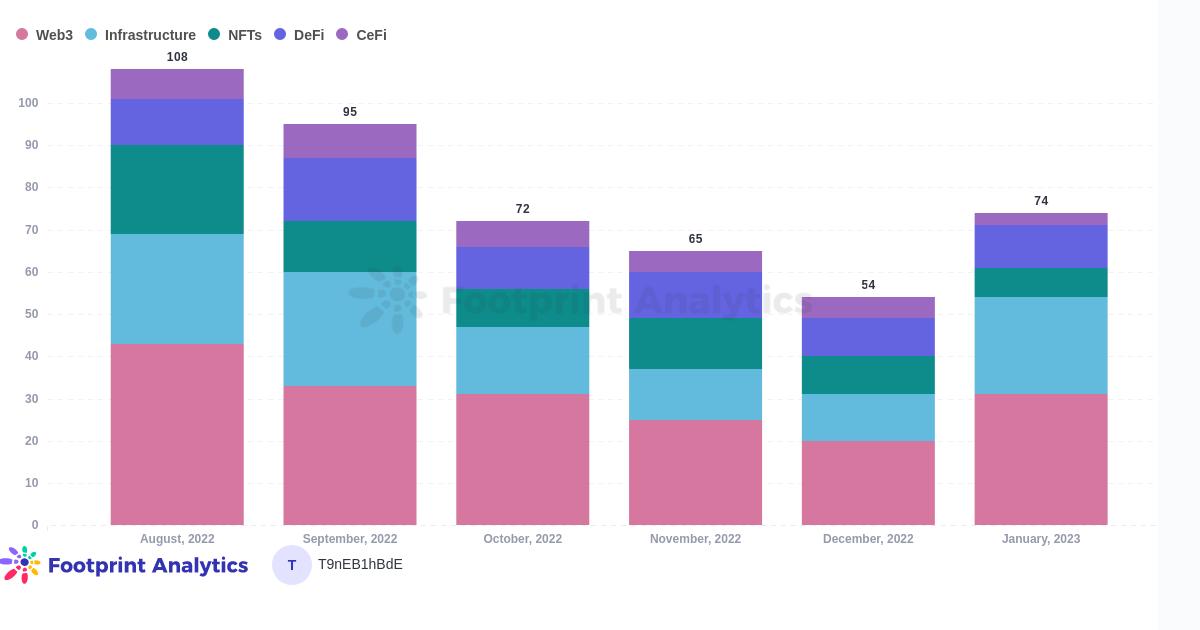 1 月份 NFT 行业报告_MarsBit