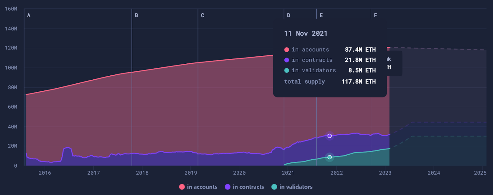 后上海升级时代，Lido 是否继续称霸以太坊质押赛道？_MarsBit