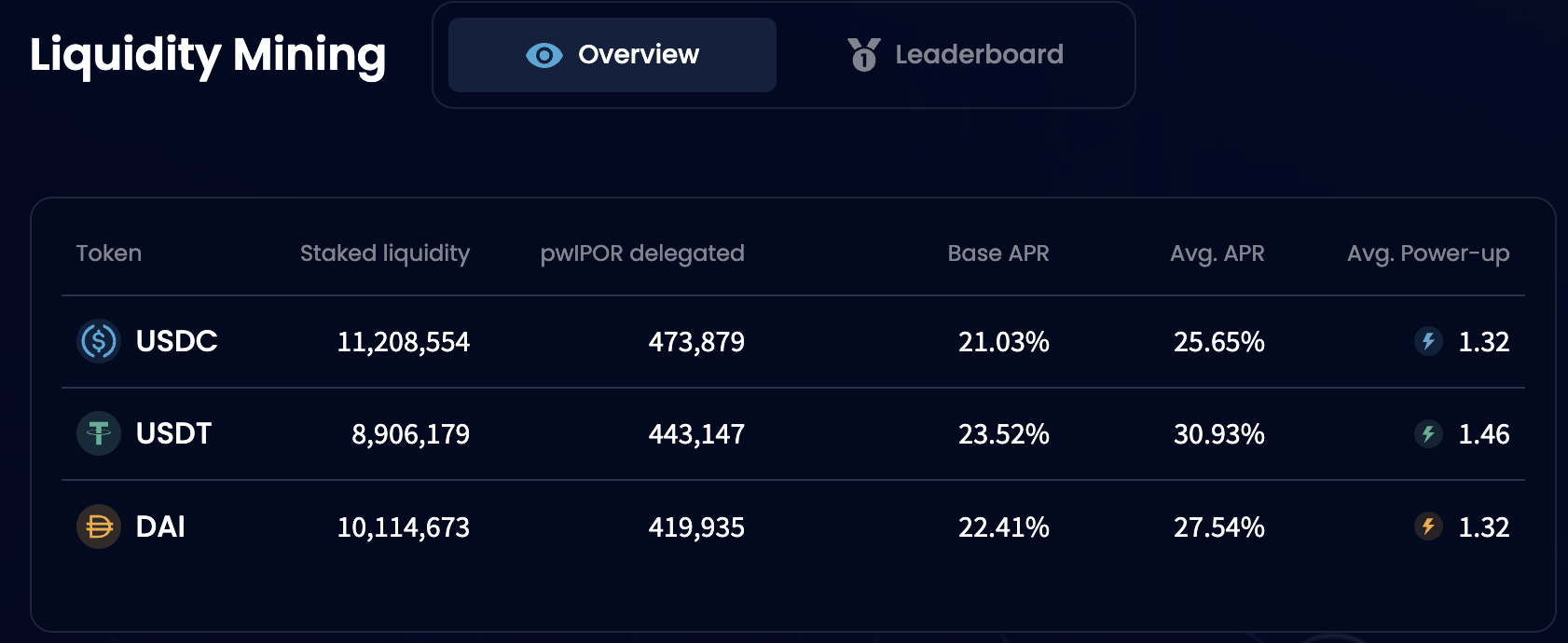DeFi新势力IPOR：构建DeFi基准利率，实现高杠杆利率_MarsBit