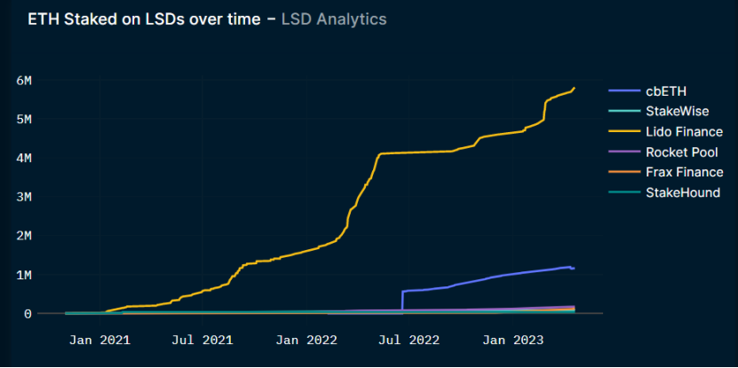 上海升级后Staking ETH提现数据变化_MarsBit