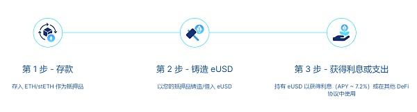 LSDFi Summer 来袭，快速读懂 6 个值得关注的 LSDFi 项目_MarsBit