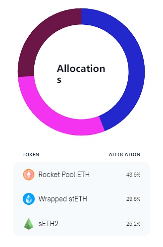 LSDFi Summer 来袭，快速读懂 6 个值得关注的 LSDFi 项目_MarsBit