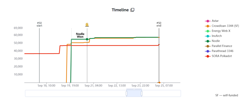 波卡生态一周观察丨USDC稳定币登录波卡；波卡异步支持即将测试_MarsBit