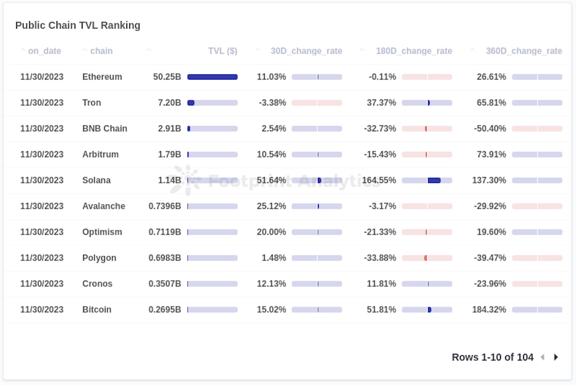 11 月公链盘点：Solana强势复苏，Blast飞速崛起，Web3游戏市值猛涨_MarsBit