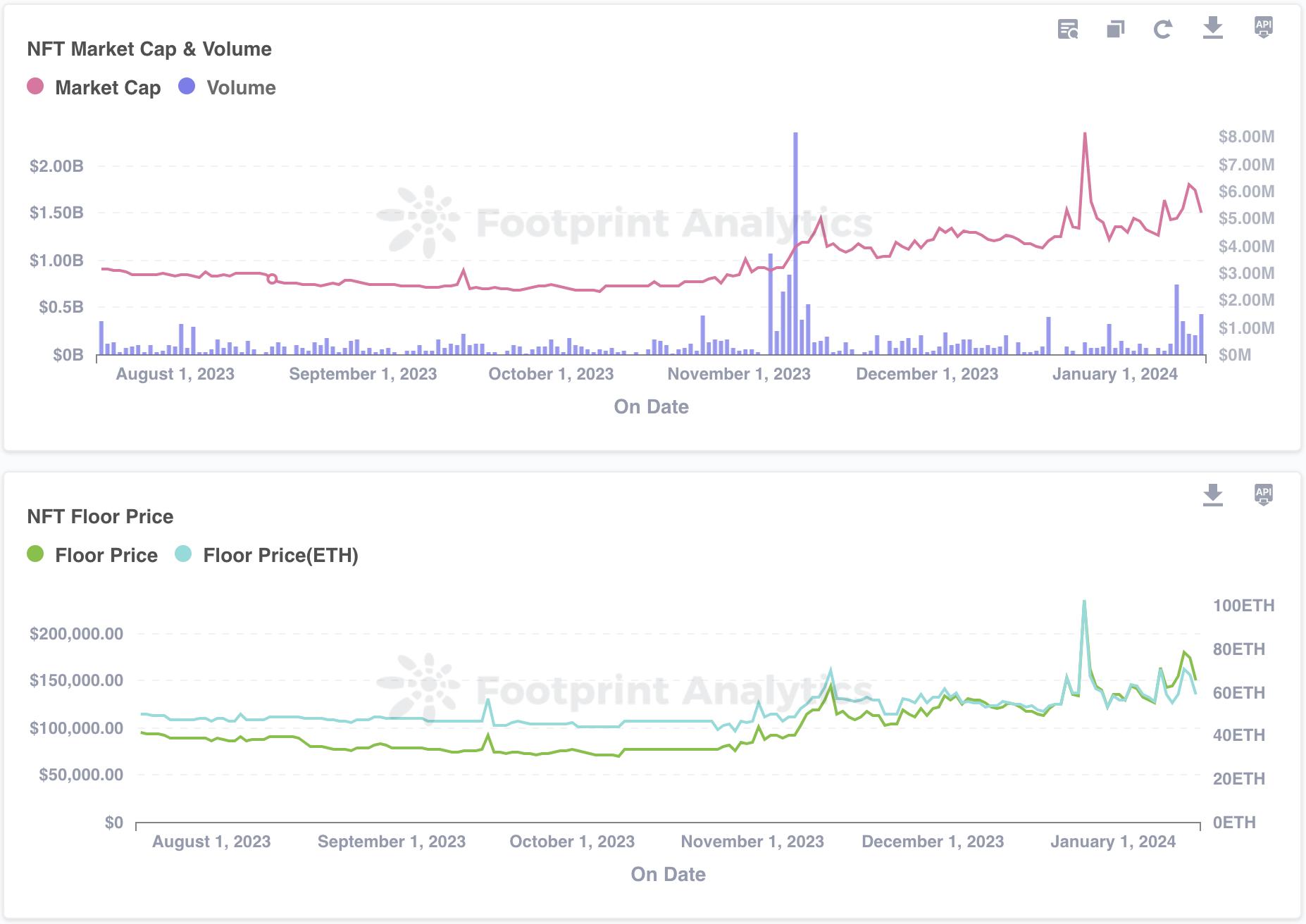 CryptoPunks NFT 概览与数据分析_MarsBit