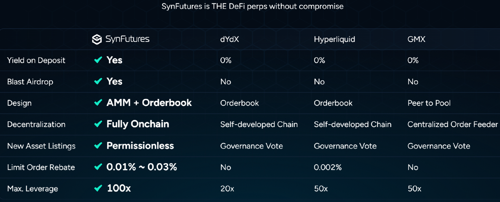 V3 交易量暴涨，SynFutures 能否领跑 Blast 衍生品赛道？_MarsBit