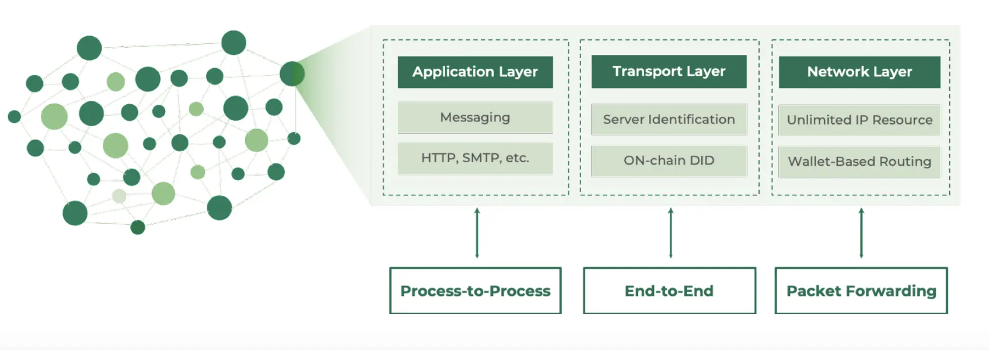 Sending Network：重构 TCP/IP，打造 Web3 通信基础设施_MarsBit