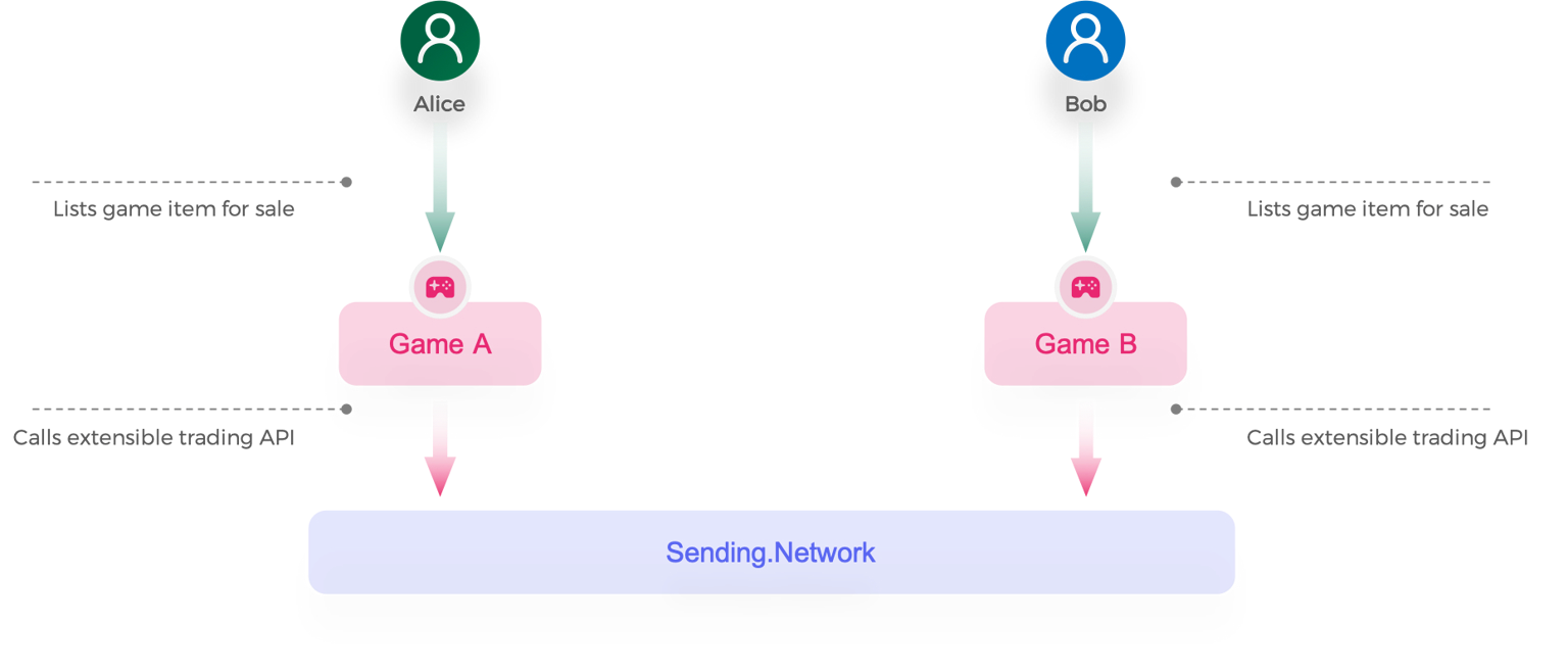 Web3通信基建SendingNetwork：参与测试网领积分，节点预售即将开启_MarsBit