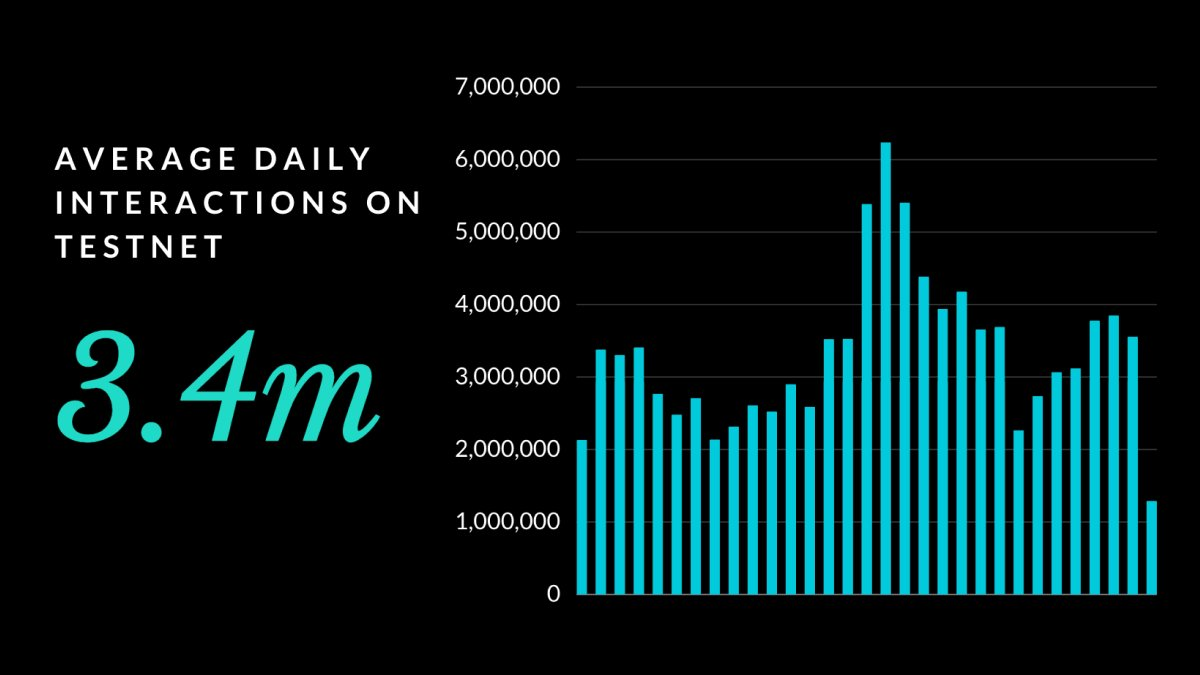 聚焦金融应用根除MEV，R3高管打造的TenProtocol或成Layer2黑马_MarsBit