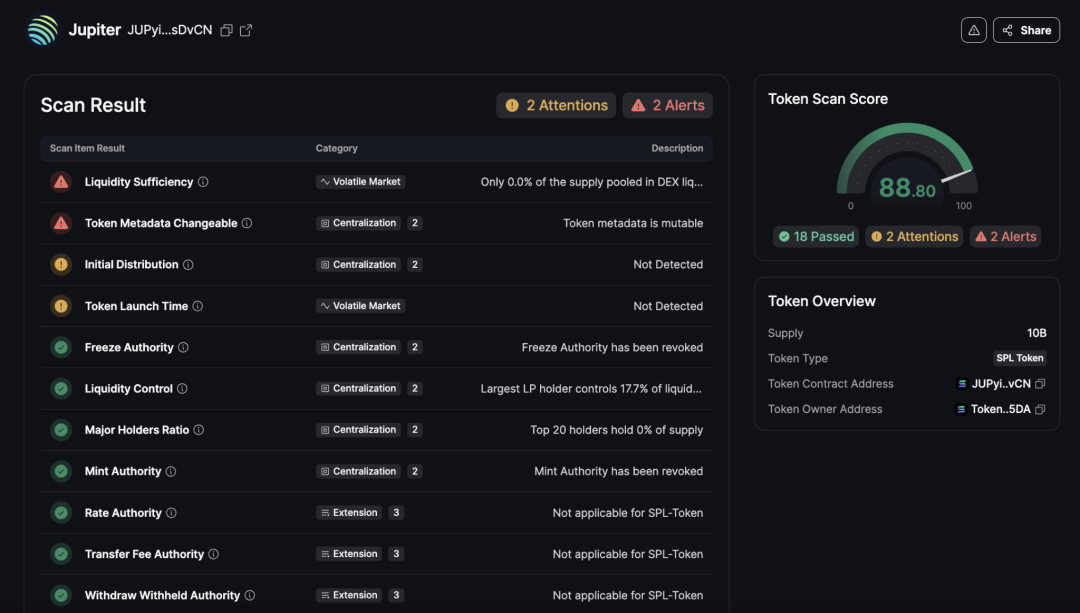 Skynet：多维度功能助力Web3.0社区安全升级_MarsBit