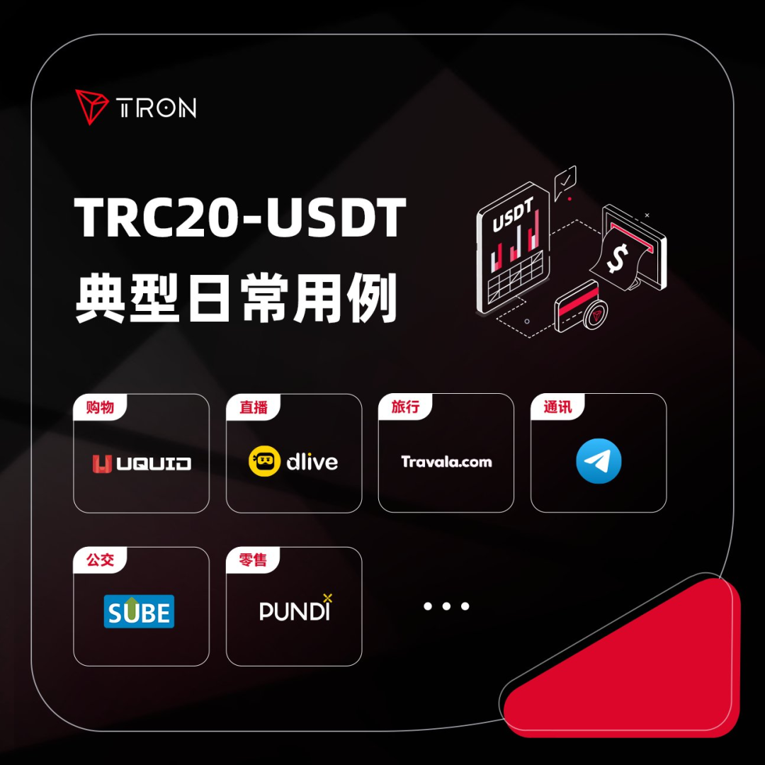 社区科普：TRC20-USDT典型日常用例_MarsBit