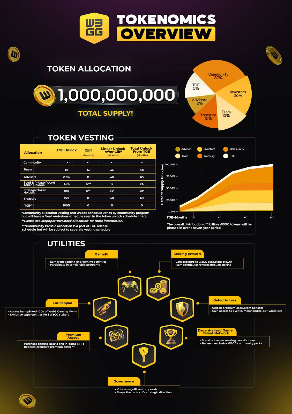 W3GG即将在Gate.io、MEXC和Uniswap上市，引领Web3游戏未来_MarsBit