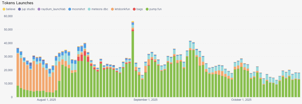 meme市场结构性转移：Solana退潮与BSC链上资金重塑_MarsBit
