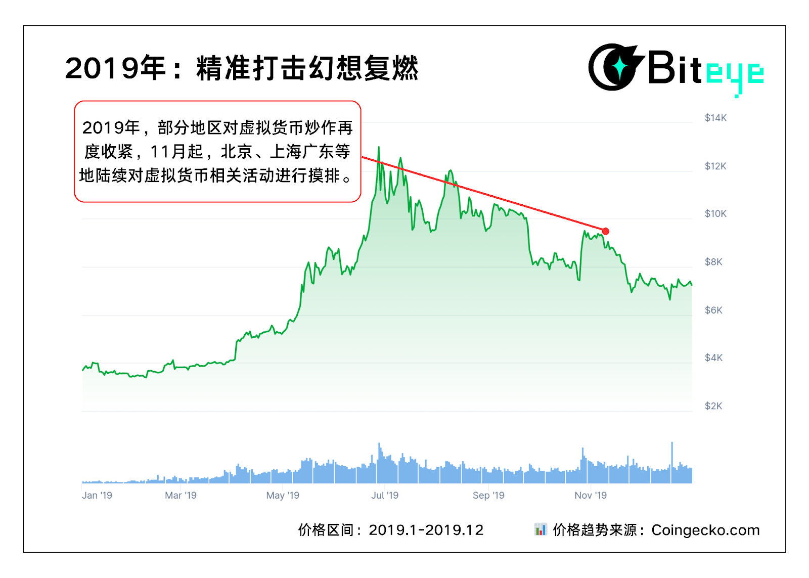 五张图带你看懂：每一次政策风暴，市场都走向了哪里？_MarsBit