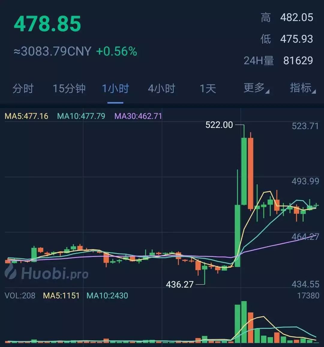 USDT信任危机？顶级操盘团队利用恐慌来收割韭菜罢了_MarsBit