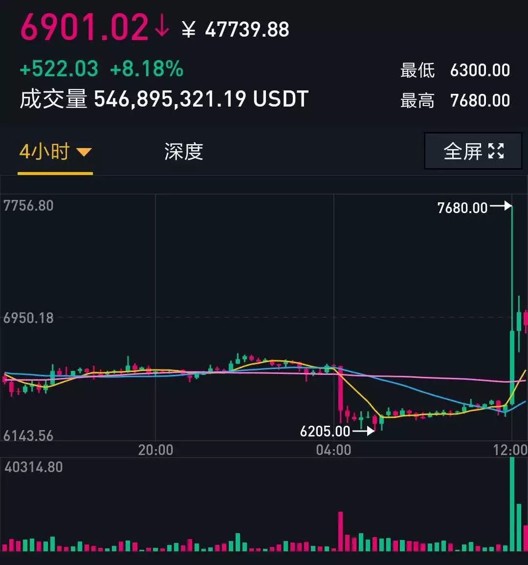 USDT信任危机？顶级操盘团队利用恐慌来收割韭菜罢了_MarsBit