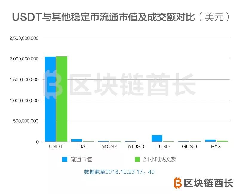 USDT崩盘后，一大波稳定币出动，乍看是王者结果是青铜？_MarsBit