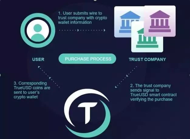 稳定币完整报告：扒一扒那些“USDT替代品”_MarsBit