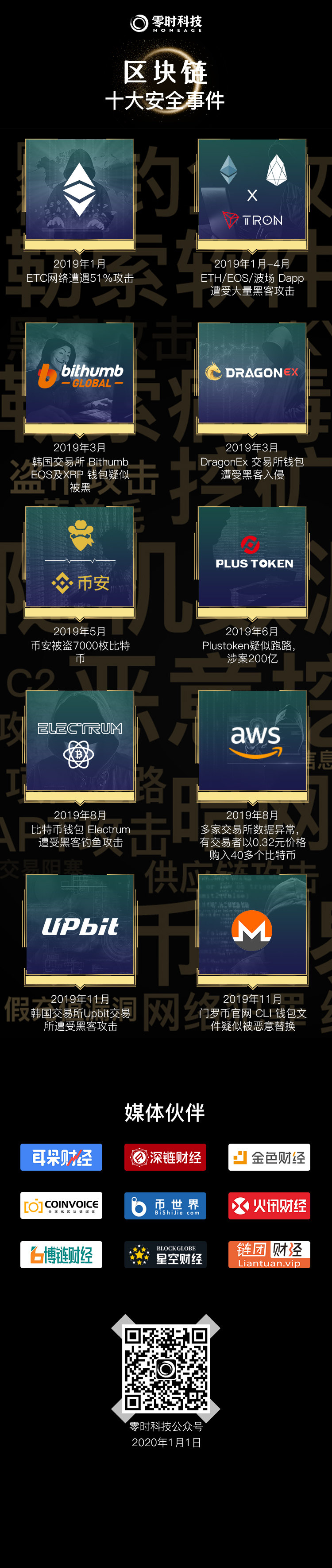 再见，2019！区块链十大安全事件_MarsBit