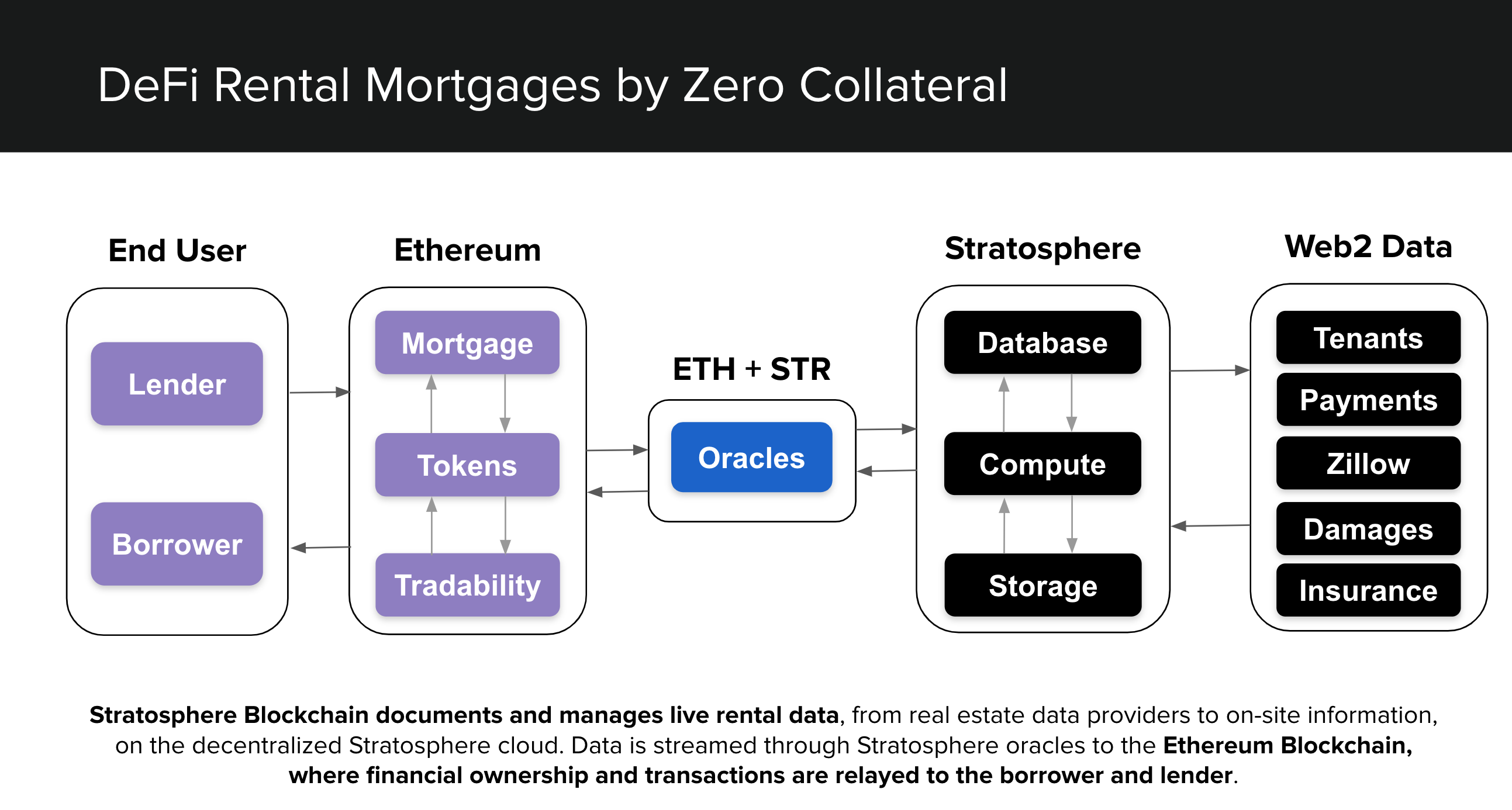 DeFi说：Zero Collateral 协议升级_MarsBit