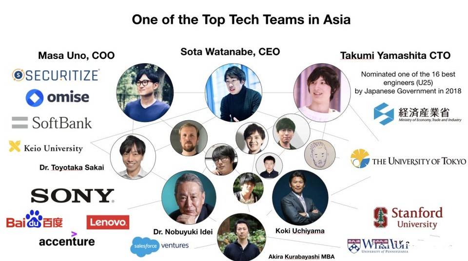 三分钟了解波卡生态 DApp 平台 Plasm 特性与代币激励_MarsBit