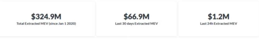解析以太坊 MEV 三大阵营：它们如何扩展 MEV 疆域？_MarsBit