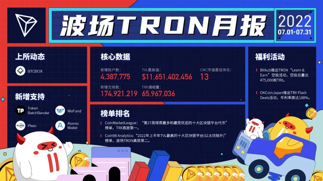 社区生态 | 波场TRON七月月报：新增账户数超400万_MarsBit