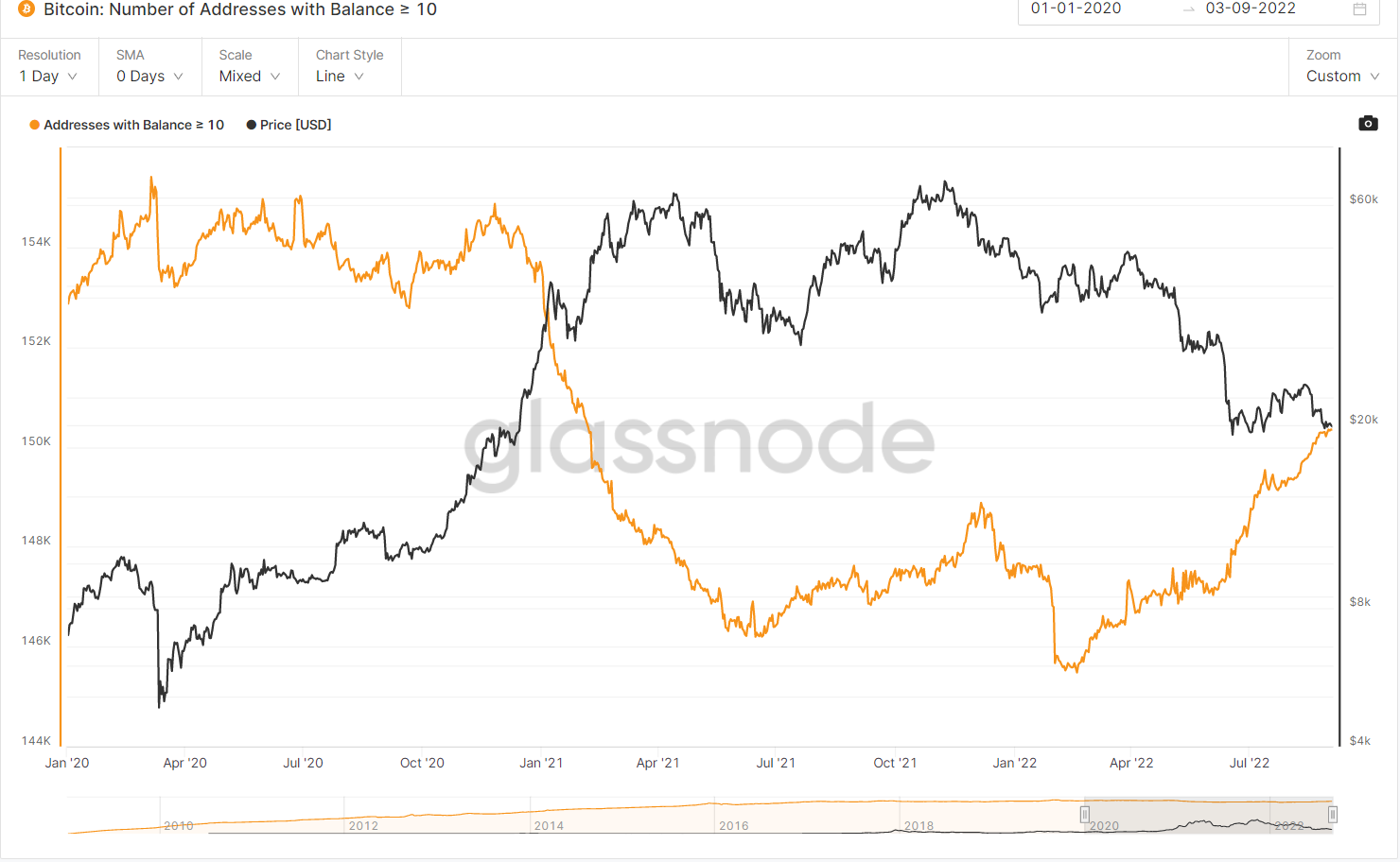 JZL Capital | 数字周报第36期 9/05/2022_MarsBit