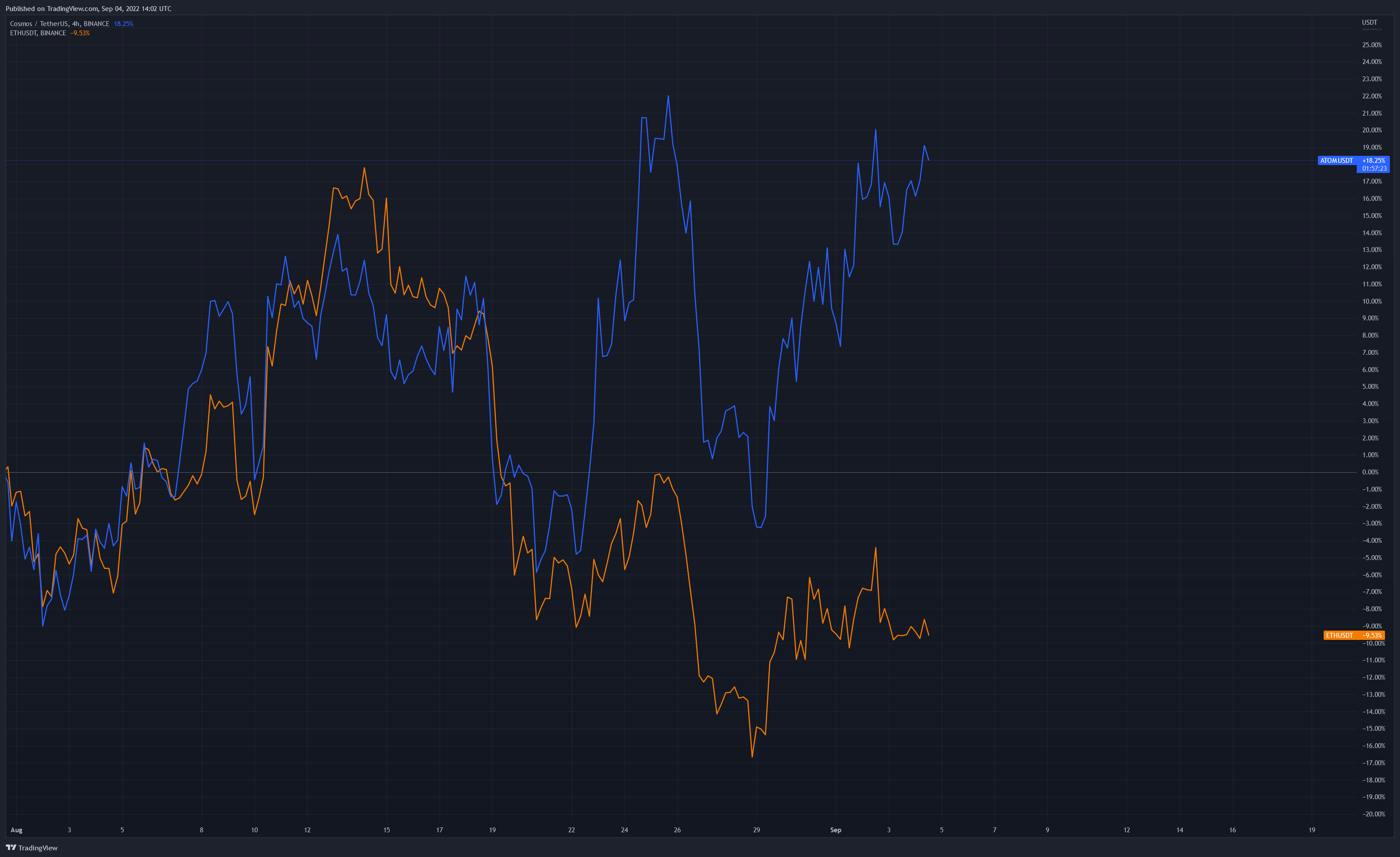 JZL Capital | 数字周报第36期 9/05/2022_MarsBit