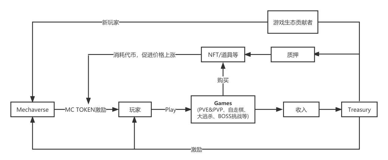 一文了解日本最强IP授权GameFi项目Mechaverse_MarsBit