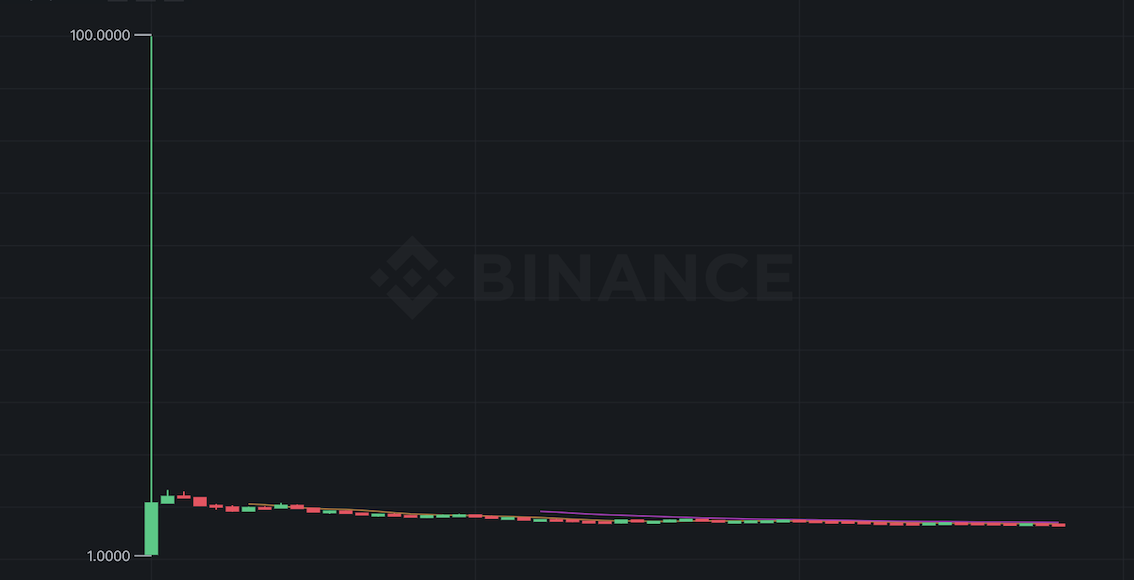 Aptos空投落地，“科学家”获得胜利_MarsBit