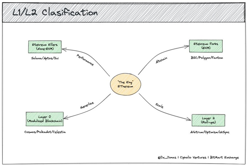 关于2023年加密货币一级市场的投资理论_MarsBit