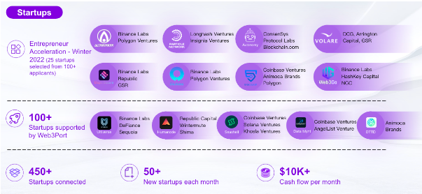 Web3Port迎来品牌升级：Build、Connect、Accelerate_MarsBit