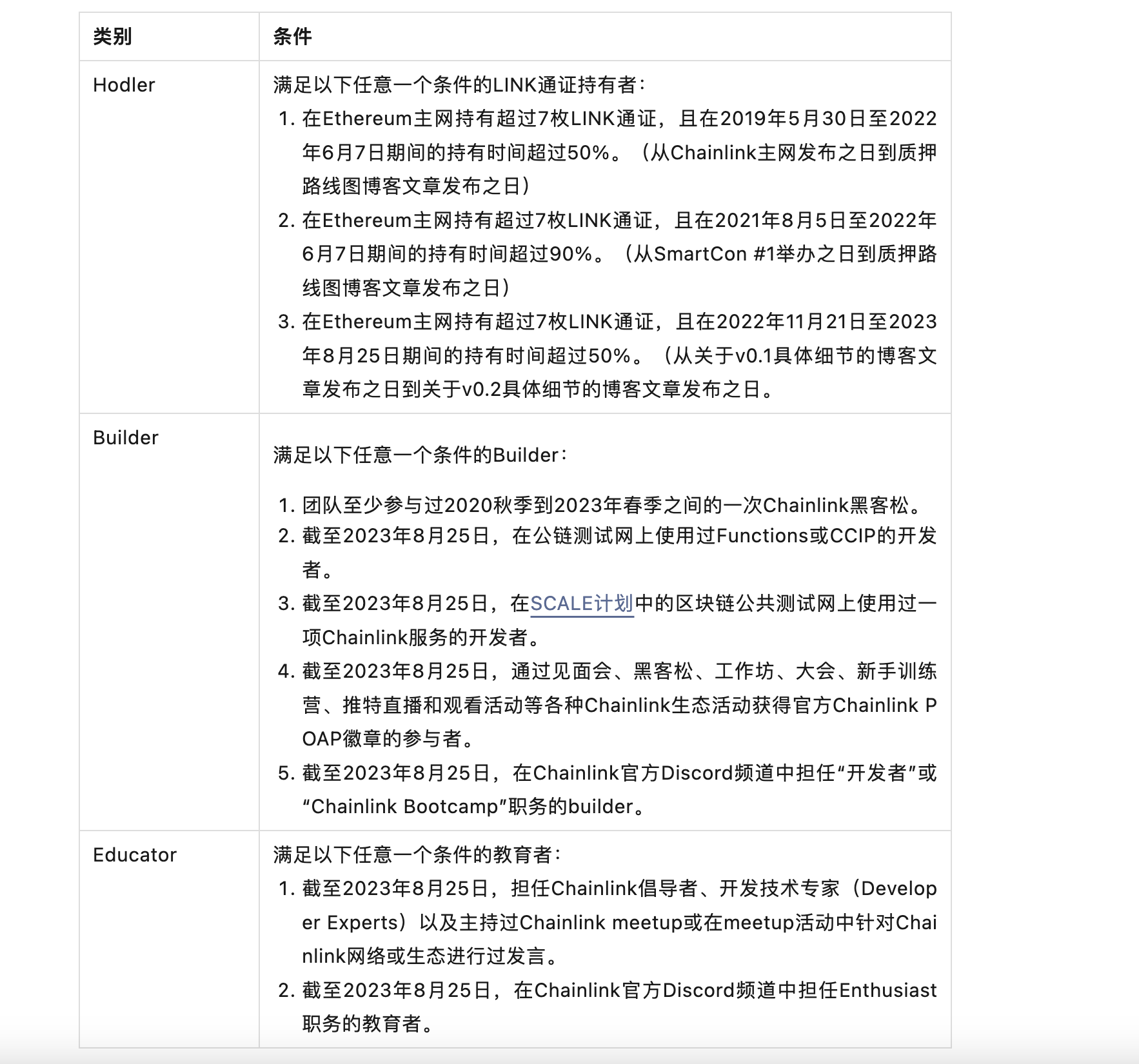 Chainlink Staking v0.2参与条件公布_MarsBit