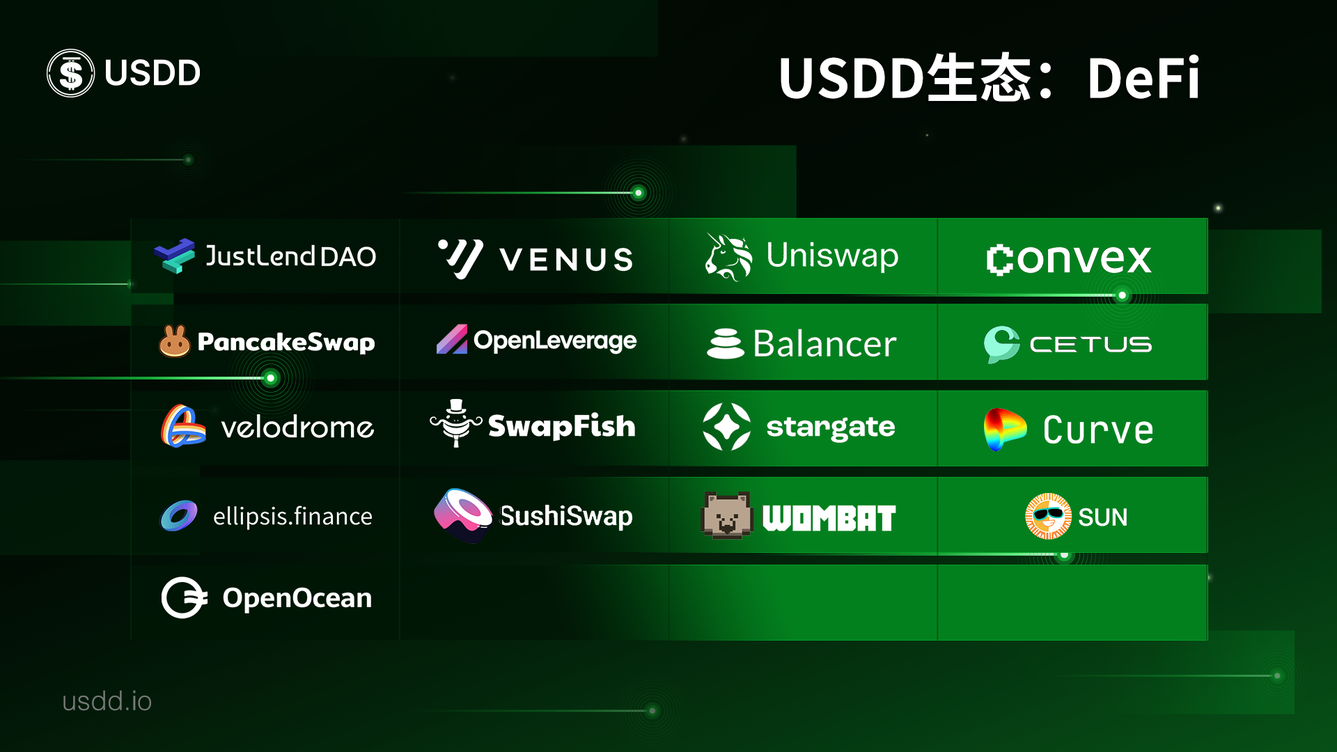 一图速览USDD生态之DeFi_MarsBit