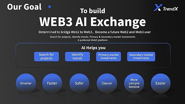 累计融资300万美元 服务用户数超50万：TrendX开启Web3的AI交易叙事_MarsBit