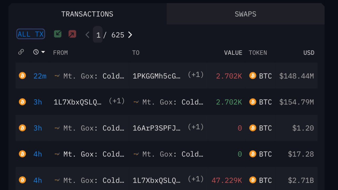 到底谁在砸盘？比特币跌破5.4万美元，市场一片哀嚎_MarsBit