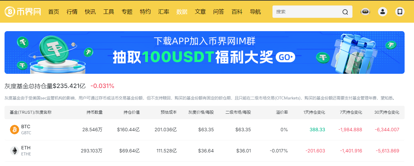 美联储减息50个基点提振市场，为何比特币现货ETF反而大量流出？_MarsBit