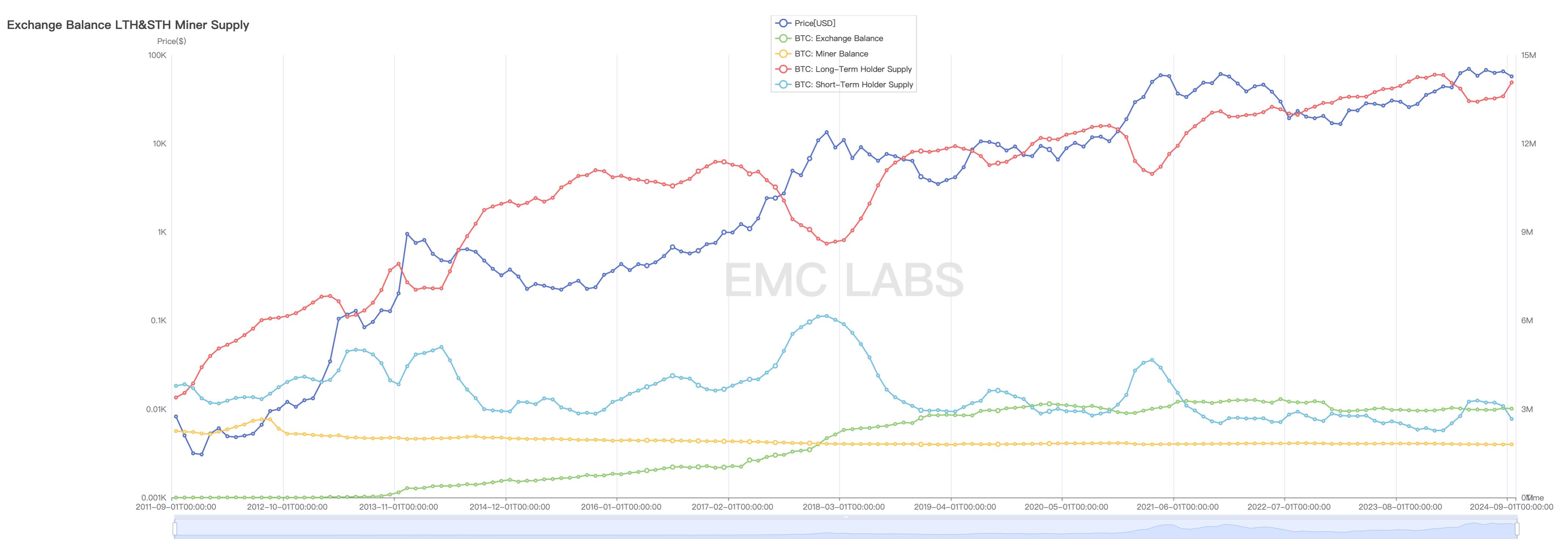 EMC Labs 9月报告：尘埃落定，货币扩张启动时的混乱与冲突_MarsBit